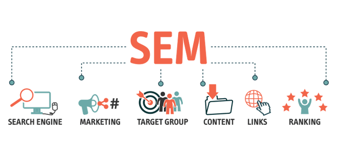 Importance of SEM and Its Impressive Benefits | AXAT